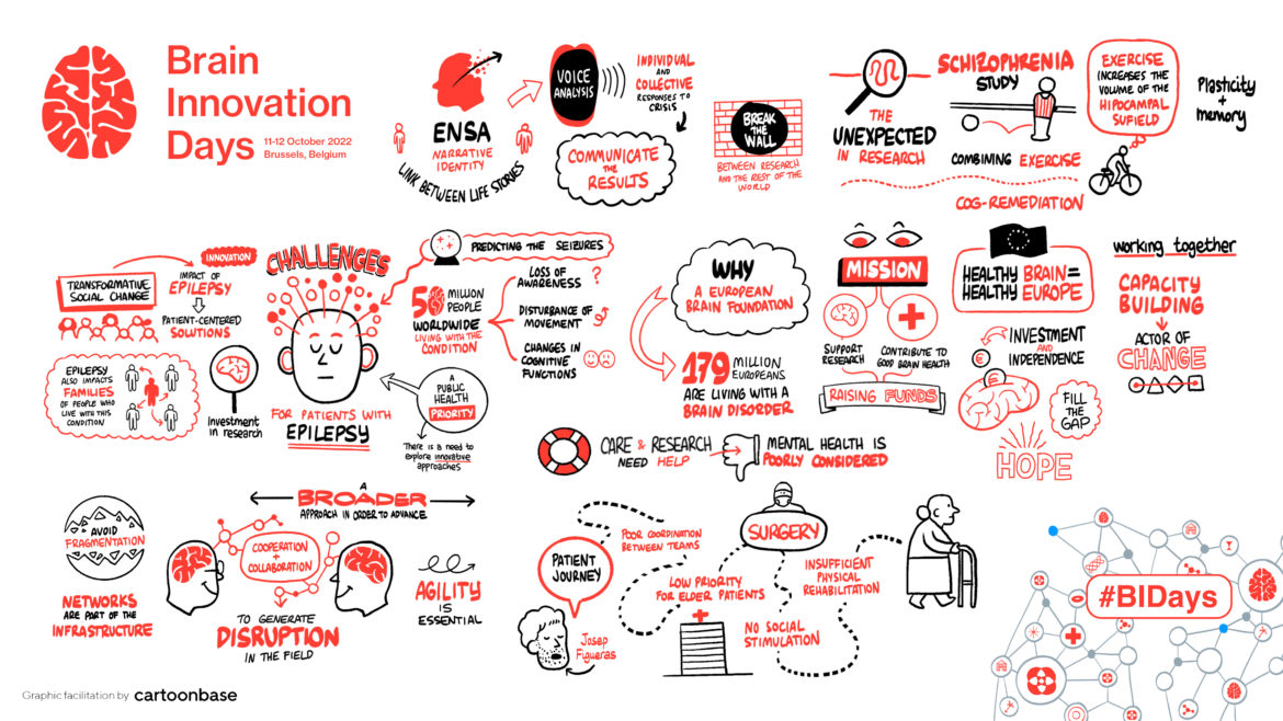 Connecting brains for the future: Brain Innovation Days 2022 - eanNews