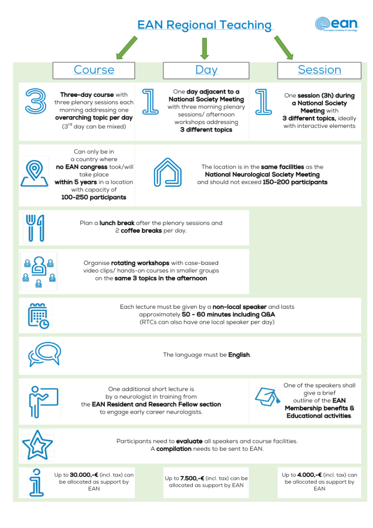 New EAN Regional Teaching initiative – host an EAN session at your national society's meeting ...