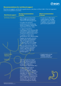 EAN publishes first ALS guideline in collaboration with European ...
