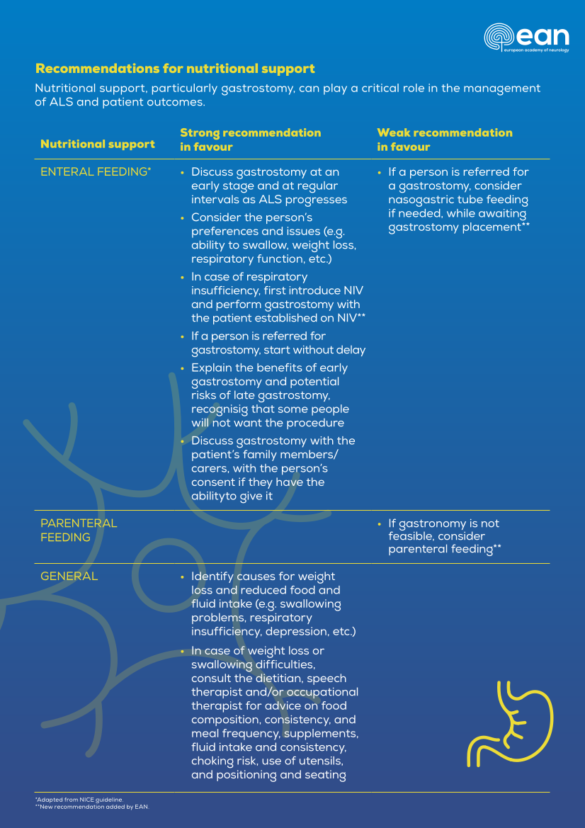 EAN publishes first ALS guideline in collaboration with European ...