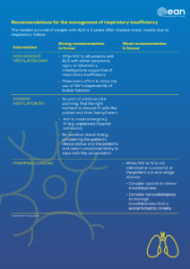 EAN publishes first ALS guideline in collaboration with European ...